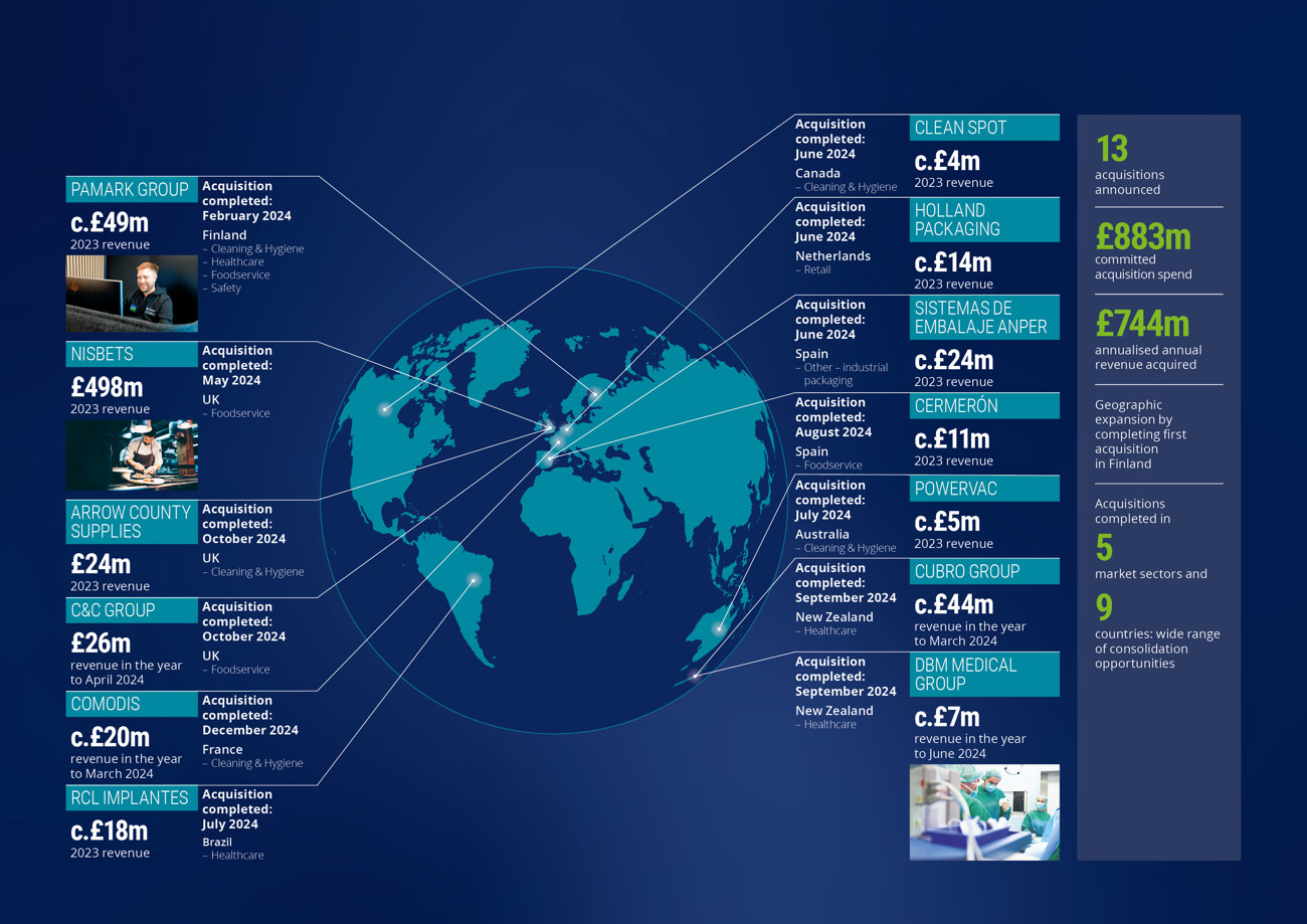 Annual Report 2024 - Bunzl